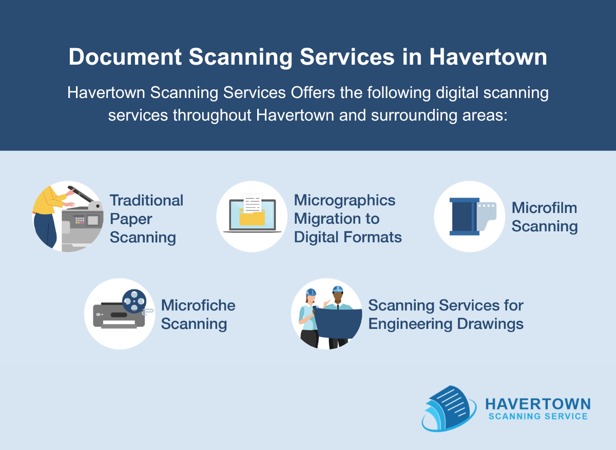 Document Scanning Services | Havertown Scanning Service